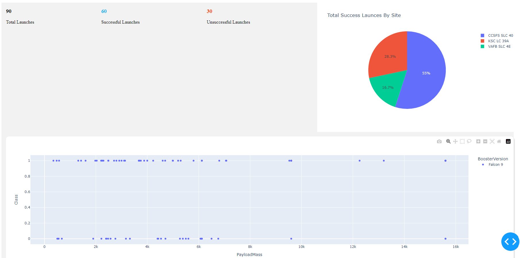Data Scientist Portfolio | AI Expert | Trilok Nath